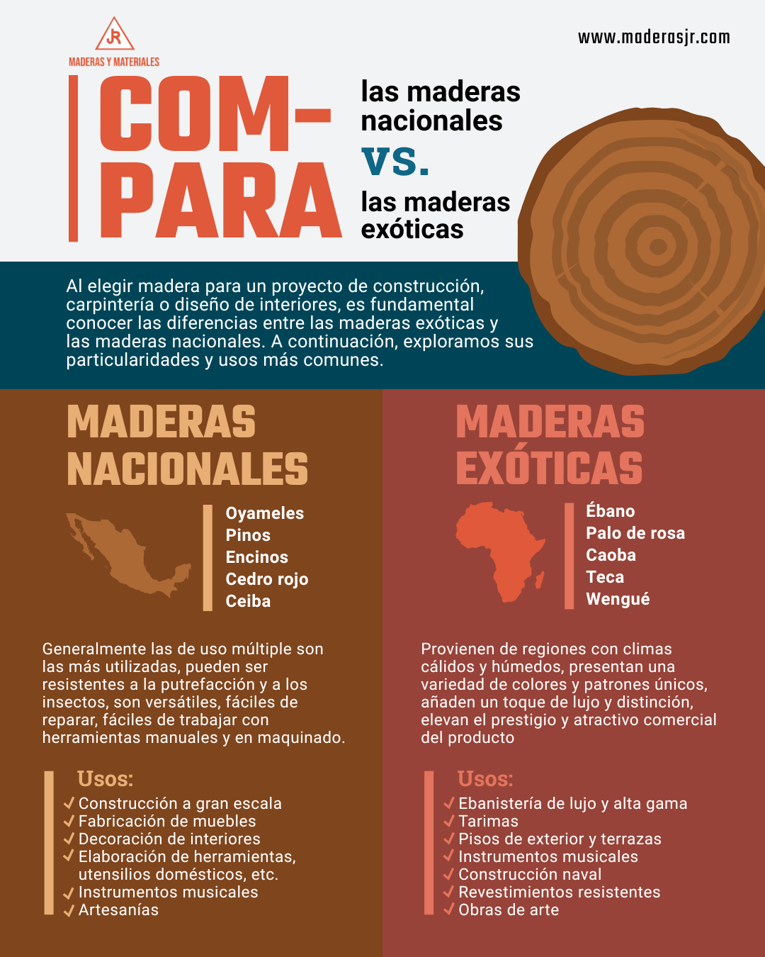 ¿Maderas nacionales o exóticas? - Maderas y Materiales JR