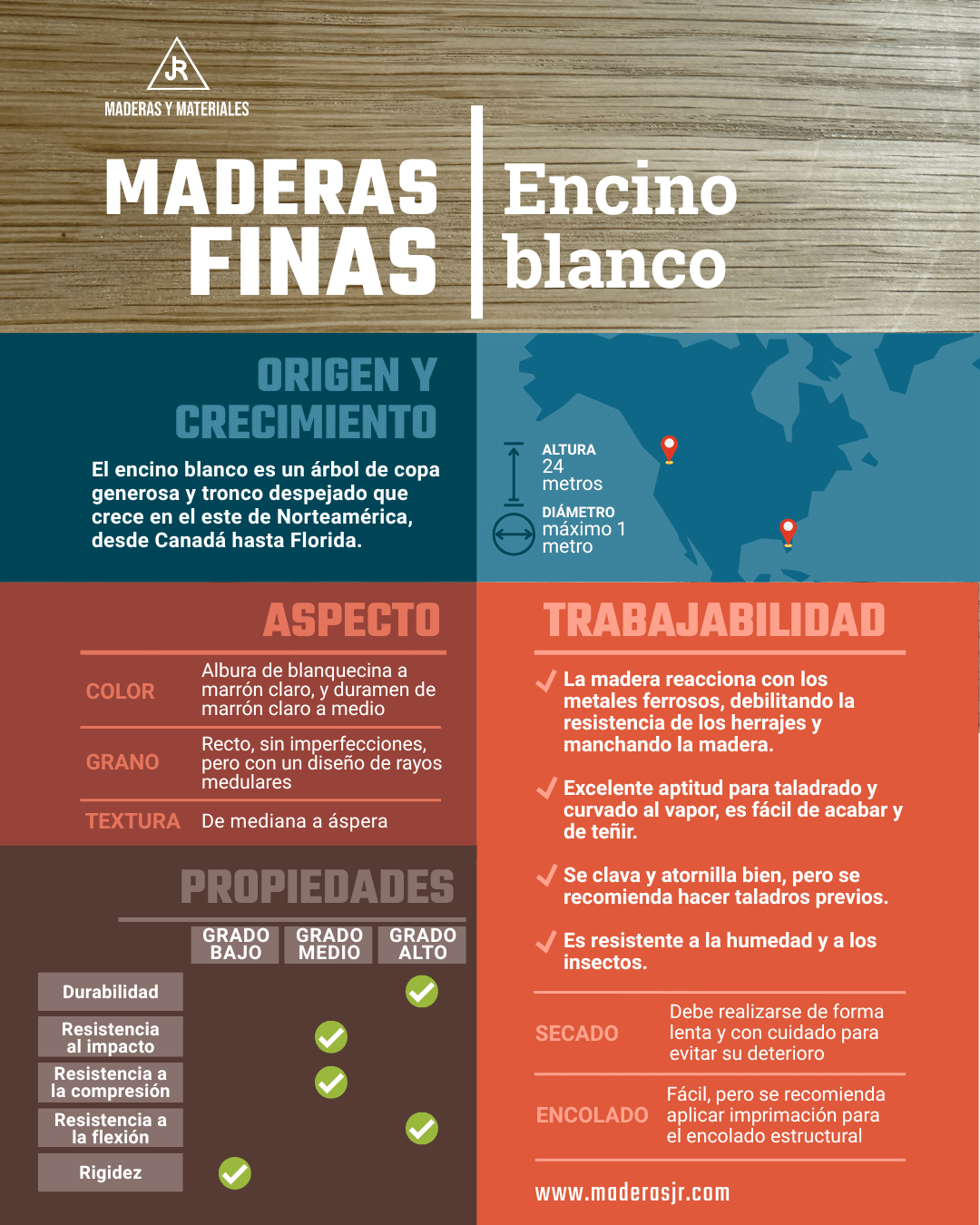 Madera fina: Encino blanco - Maderas y Materiales JR