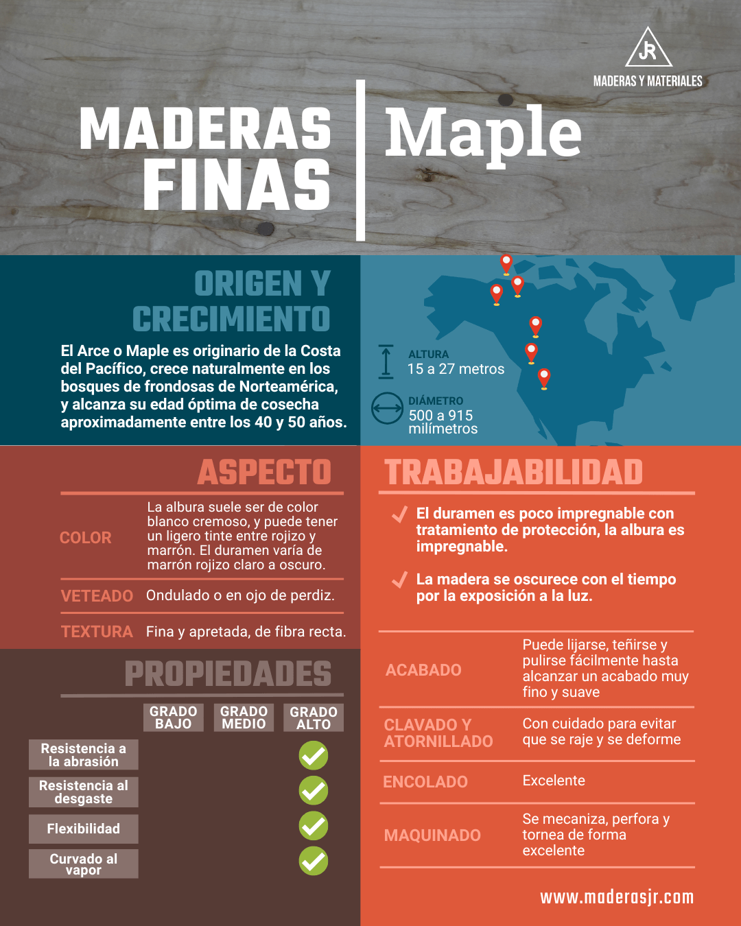 Madera fina: Maple - Maderas y Materiales JR