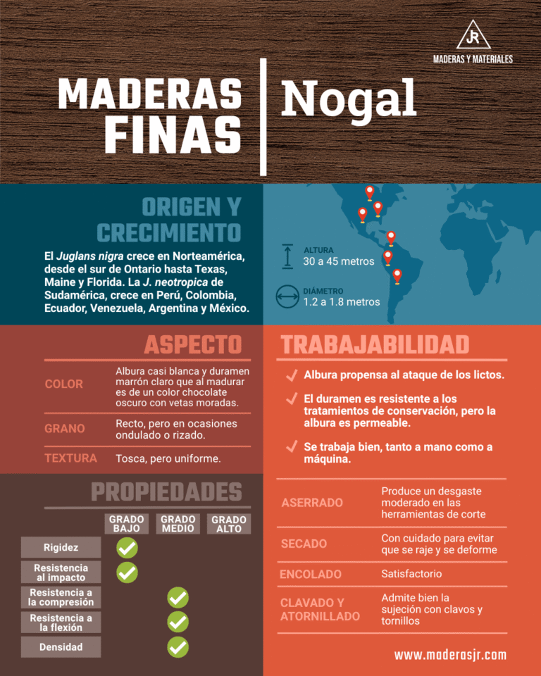 Madera fina: Nogal - Maderas y Materiales JR